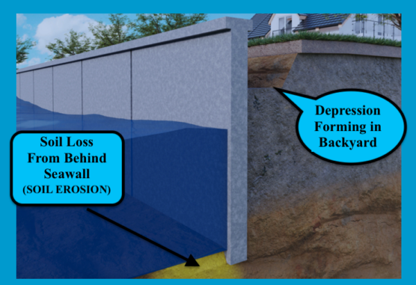 Seawall Sinkholes and Voids - Seawall Savers of SWFL